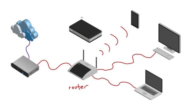 √ Pengertian Router, Cara Kerja dan Fungsinya