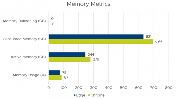 √ Kelebihan Microsoft Edge dan Fitur Populer yang Perlu di Coba!